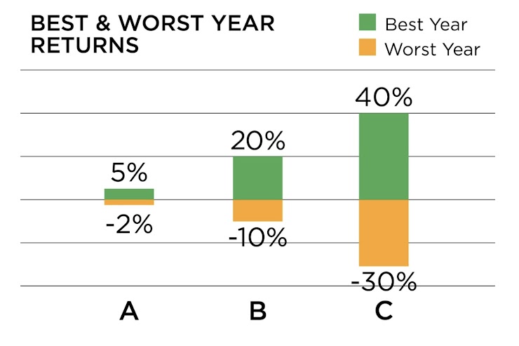 Risk Profile & Suitability Questionnaire – WSB